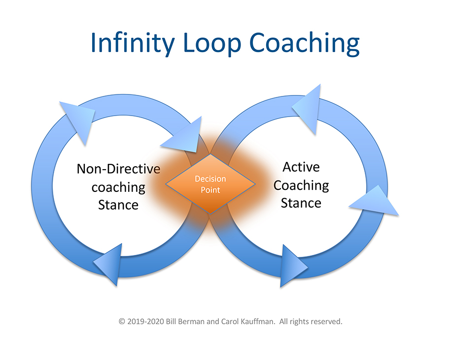 Infinity Loop – Coaching for Psychologists - Carol Kauffman